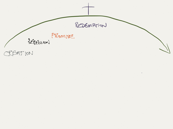 Redemption (Foundations #4) | A Sermon & A Study